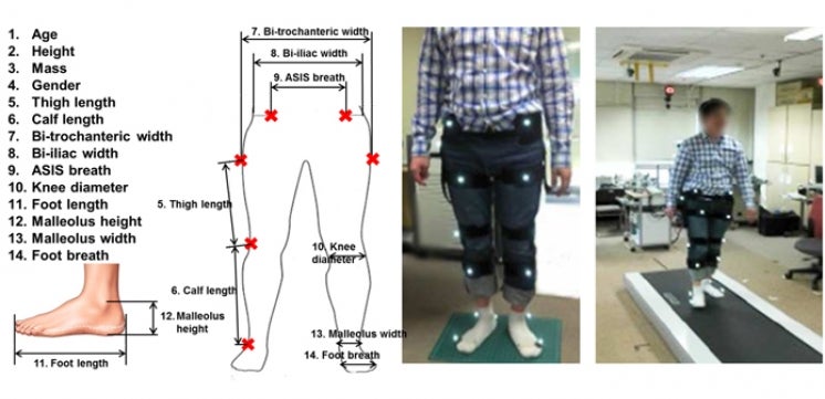 Statistical Methods For Human Gait Pattern Prediction Reneu Robotics Lab