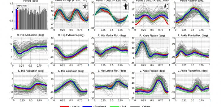 Statistical Methods For Human Gait Pattern Prediction Reneu Robotics Lab